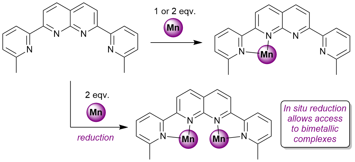 Publications – Colebatch Lab